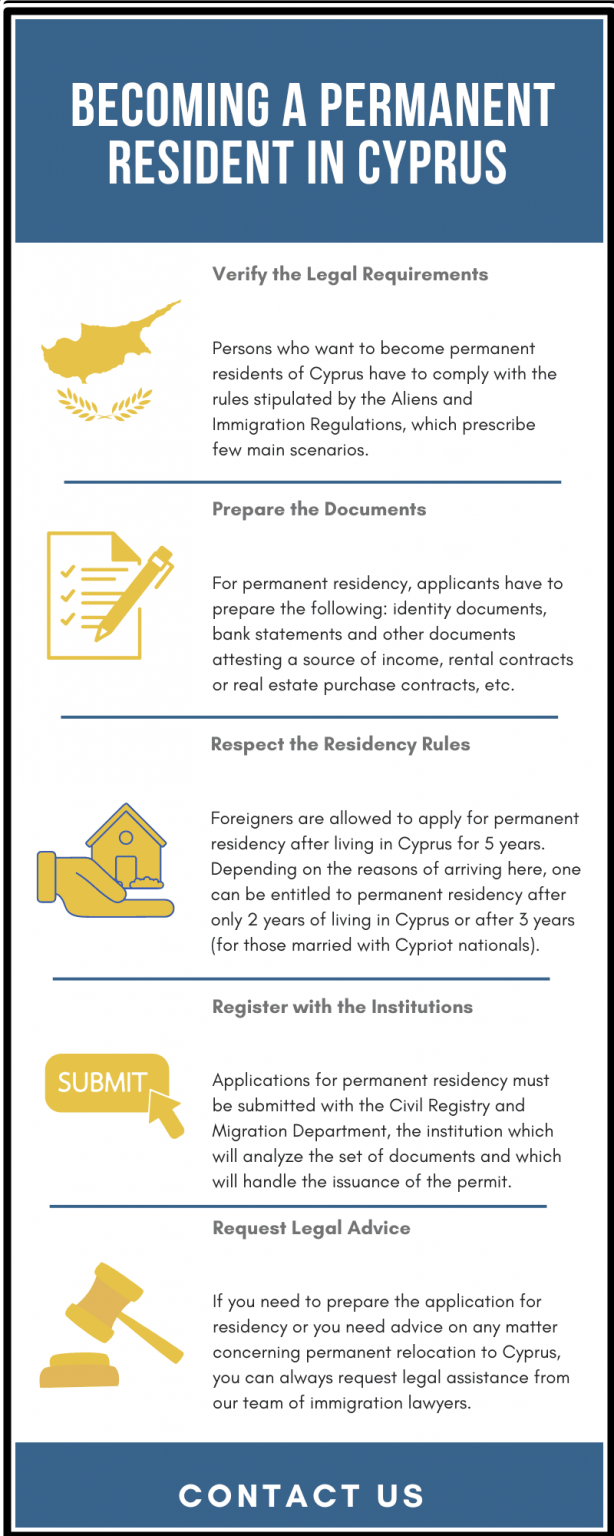 Cyprus Permanent Residency - Update for 2025